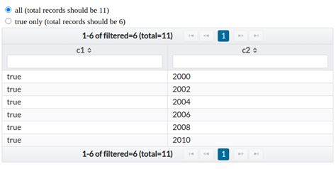 Datatable Dynamic Content Switch Issue Issue 6671 Primefaces Primefaces GitHub