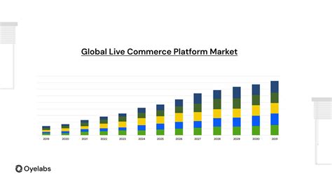 Guide To Agriculture Ecommerce Platform Development