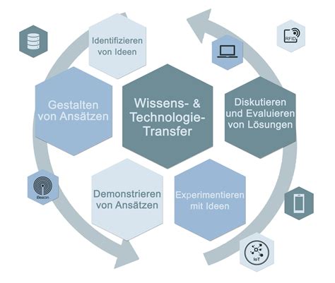 Innovation Livinglab