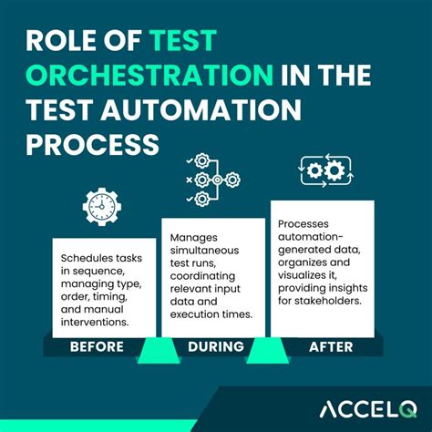 Accelq On Linkedin Accelq Testautomation Testorchestration Qualityassurance