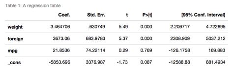 Webdoc Creating Html Or Markdown Documents From Within Stata