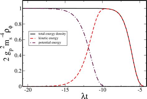 figure 2 from p adic inflation semantic scholar