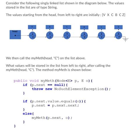 Solved Consider The Following Singly Linked List Shown In