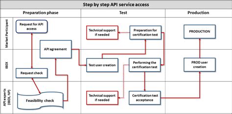 Nordpool Api Bg Ibex