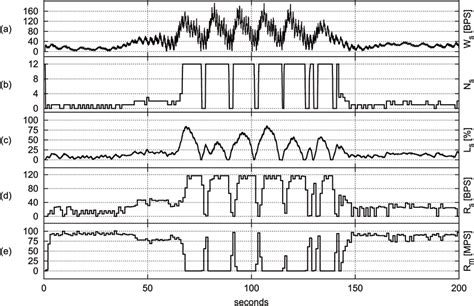 Experimental Evaluation Of The Meta Strategy The Figure Is Structured