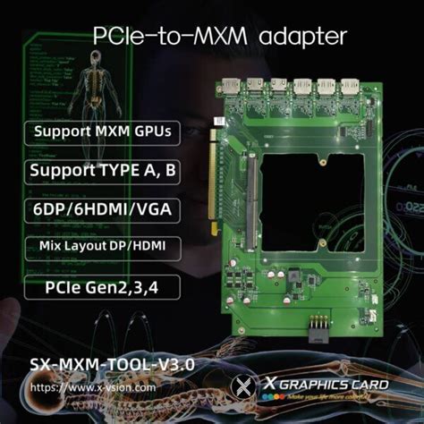 MXM Tools PCIe To MXM Adapter Support MXM GPUs Modules X VSION GRAPHICS CARD