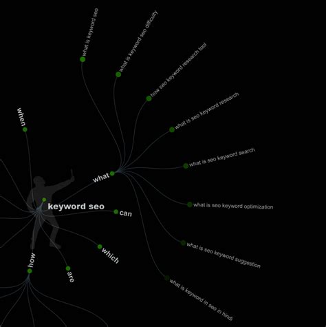 3 Covert Reasons Why You Need To Distinguish Keyword SEO From Entity SEO