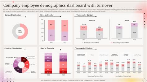Company Employee Demographics Dashboard With Turnover Ppt Powerpoint
