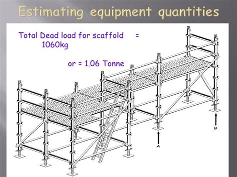 Scaffold Classes And Duties Cals