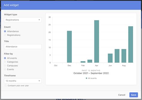 New Metrics Dashboard Widget In People Registrations