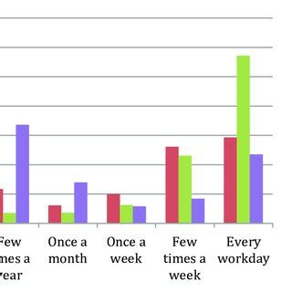 Framework Of Structural Equation Model Of Frequency Of Modal Usage Download Scientific Diagram