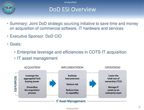 Ppt Dod Esi And The Joint Information Environment Jie Powerpoint