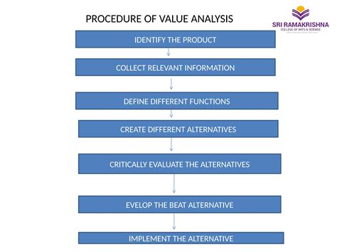 Value Analysispptx Function Oriented Approach Pptx