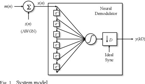 Figure 1 From Lms To Deep Learning How Dsp Analysis Adds Depth To