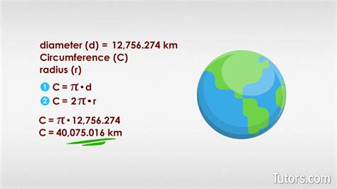 Circumference Of A Circle Definition Formula And Examples