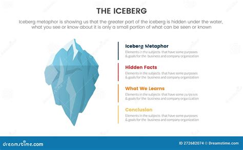 Iceberg Metaphor For Hidden Facts Model Thinking Infographic With Vertical List Point