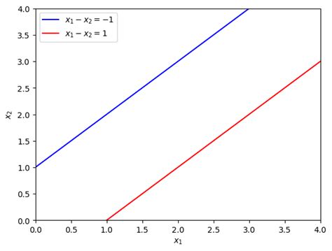 2 8 Consistent Inconsistent And Indeterminate Systems — Linear Algebra