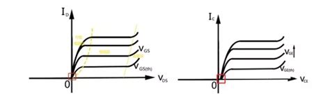 Igbt Structure Characteristics And Working Principle Nevsemi Electronics