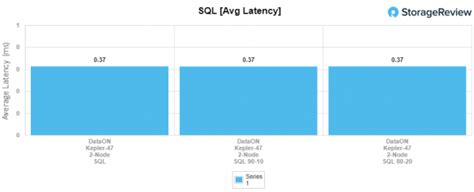 DataON Kepler G Node HCI Review StorageReview