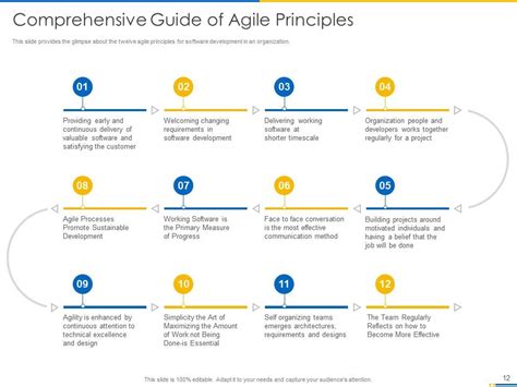 Agile Manifesto Powerpoint Presentation Slides Presentation Graphics