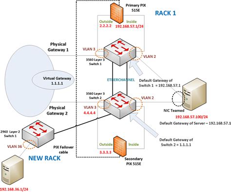 Connectivity From Layer 3 Switch To Firewall Networking Spiceworks Community