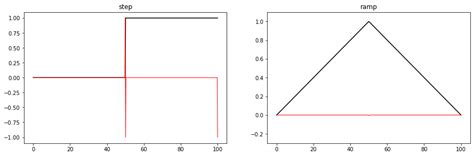 Spatial Filtering Using ENVI GEOG Documentation