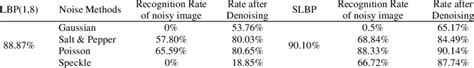 Comparison Of Log Edge Detection For Lbp And Slbp Download Scientific
