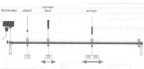 Solved Draw Ray Diagrams For Each Scenario From The Chegg