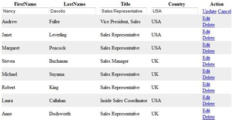 Gridview Row Edit Delete And Update Devils Work
