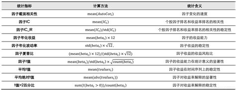 初探多因子选股：基于fama Macbeth回归的因子分析框架 （附python3代码） Csdn博客