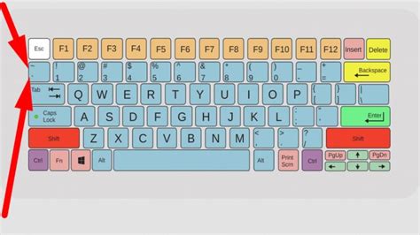 How To Open Inventory Using Backquote ` In Devas Of Creation Try