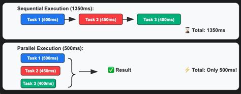 Springboot Java Concurrency Virtualthreads Completablefuture