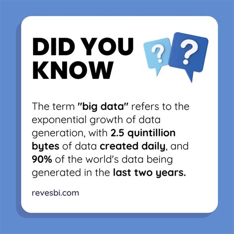 Revesbi Didyouknow Funfacts Datamigration Dataanalytics Dataanalysis Reves Bi