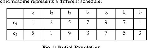 Figure 1 From Qos Based Scheduling Of Tasks Using Bi Objective Genetic Algorithm In Private