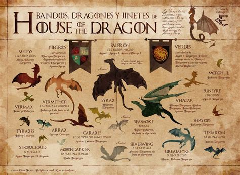 𝕰𝖑𝖊𝖓𝖆 𝕱𝖊𝖛𝖊𝖗 🍁 On Twitter Dragones Arte Juego De Tronos Cómo