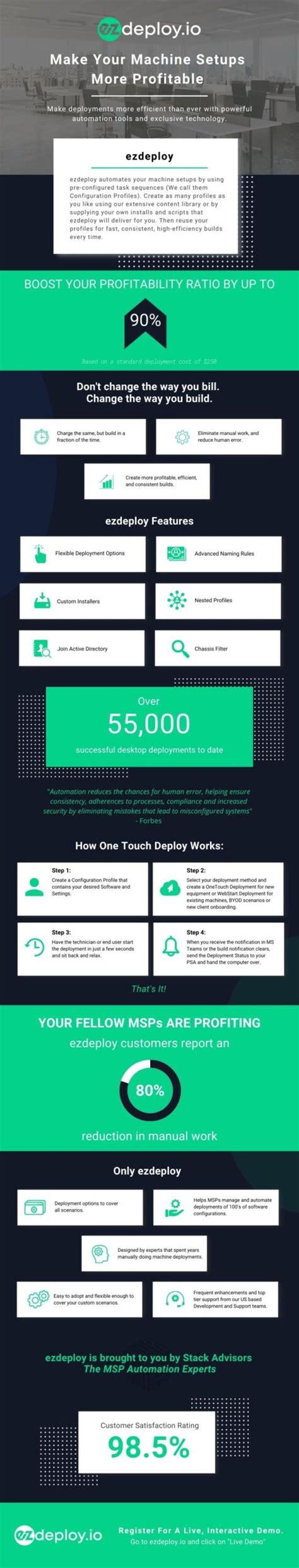 make your machine setups more profitable with ezdeploy ezdeploy