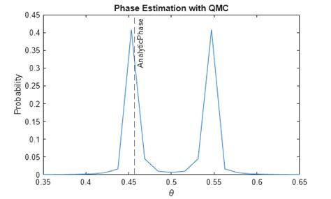 Quantum Monte Carlo Qmc Simulation Matlab And Simulink