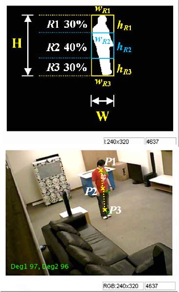 figure 1 from intelligent visual based fall detection technique for