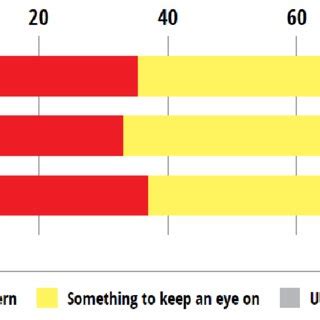 Application Compatibility Download Scientific Diagram
