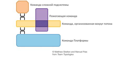 Agile Команда - ionovpartners.ru