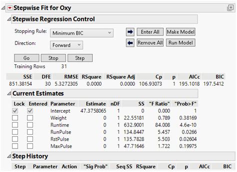 Example Using Stepwise Regression