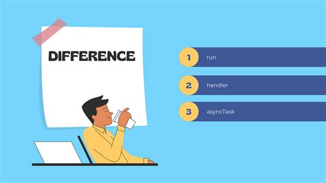 Difference Between Run Handler Asynctask In Android By Zeshan Sahi