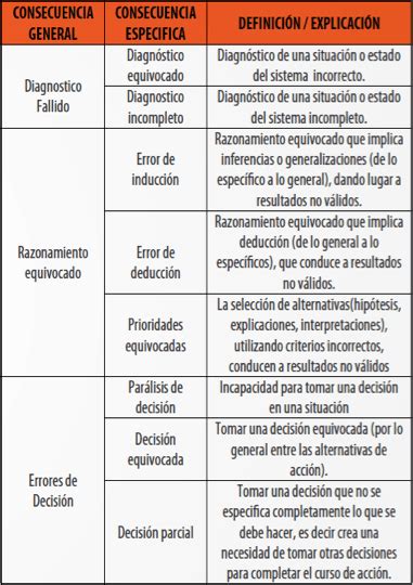 Análisis De Falla Y La Optimizacion Del Mantenimiento Predictiva 21