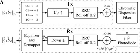 Spiking Neural Network Nonlinear Demapping On Neuromorphic Hardware For Im Dd Optical