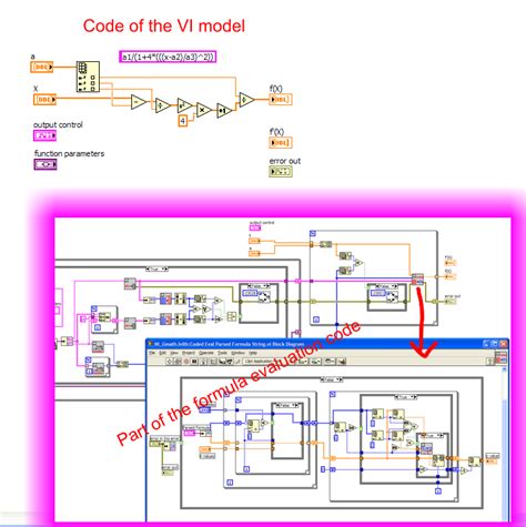 Linear Curve Fitting Page 3 NI Community