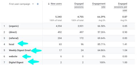 What Are Utm Parameters Best Practices And Tips