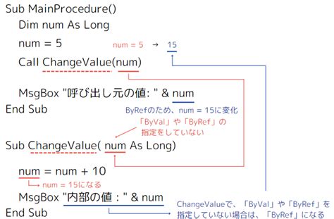 vbaでbyval 値渡し とbyref 参照渡し の違いを理解しよう｜callステートメントの使い方を徹底解説