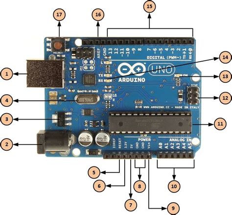 [2] Apprendre Arduino Description De La Carte Arduino Uno Bentek Fr 2024