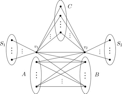 The Subgraph Of G In The Proof Of Theorem 1 Download Scientific Diagram