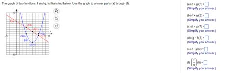 Solved The Graph Of Two Functions F And G Is Illustrated Chegg Com